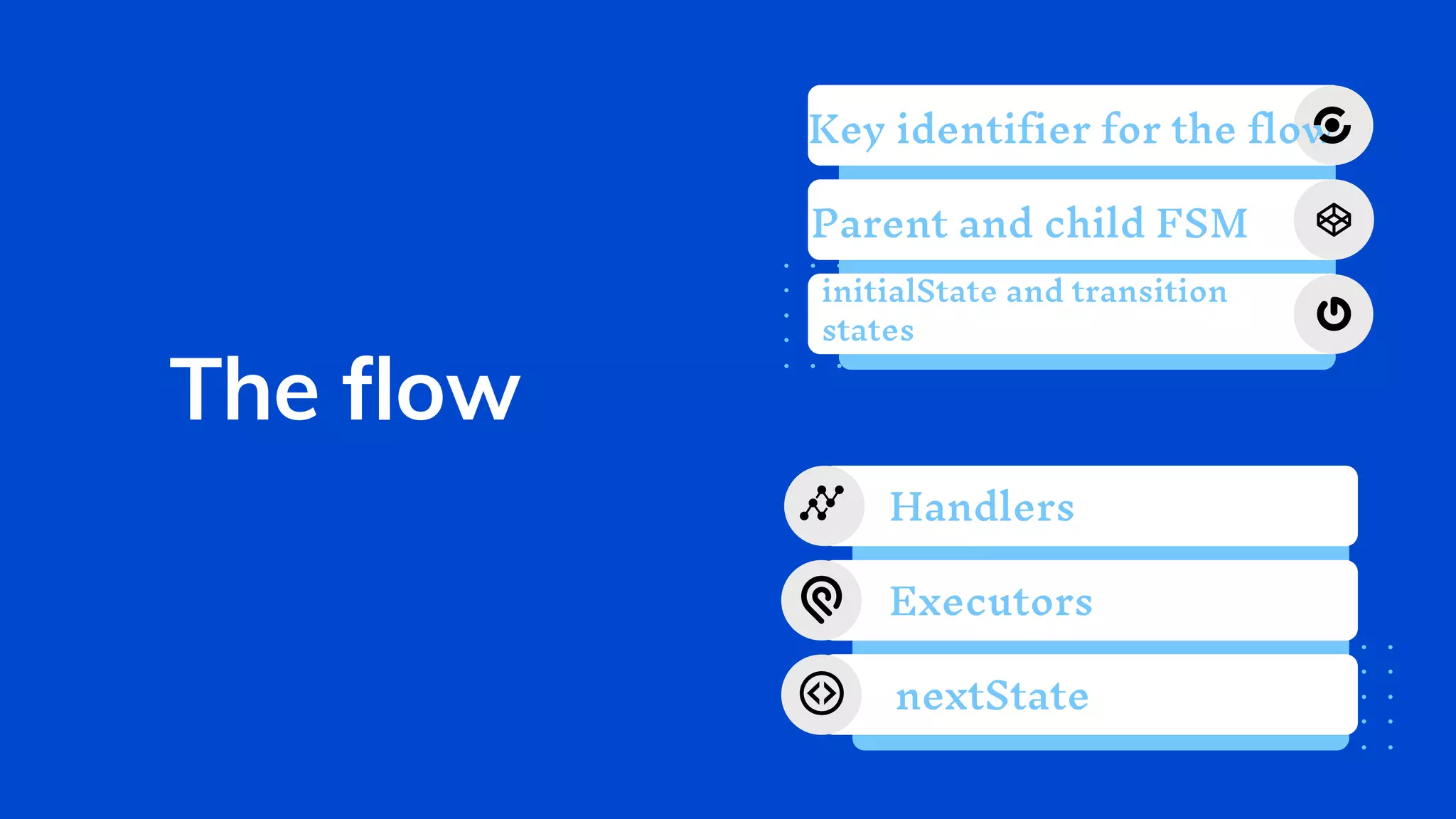Finite State Machine for Server Driven UI | PPT | Free Download