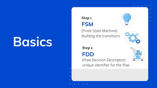 Finite State Machine for Server Driven UI | PPT