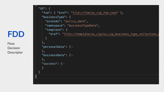 Finite State Machine for Server Driven UI | PPT