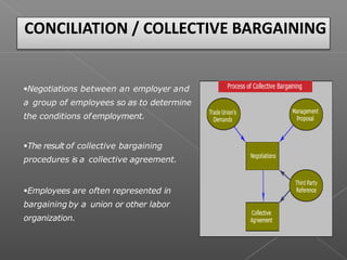 Machinery to resolve industrial dispute | PPTX