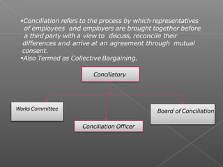 Machinery to resolve industrial dispute | PPTX