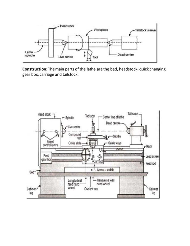 CNC Machine Shop | PDF