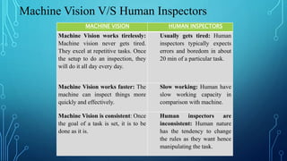 Machine Vision | PPTX