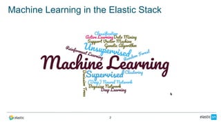 Machine Learning Deep Dive | PDF | Technology & Computing