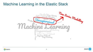 Machine Learning Deep Dive | PDF | Technology & Computing