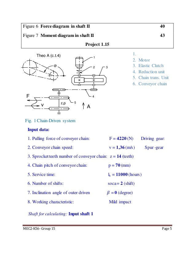 Machine design-2