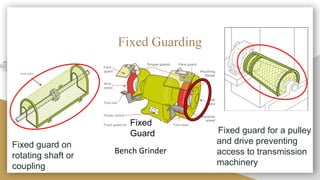 Machine-Guarding-PowerPoint-Presintation.pptx