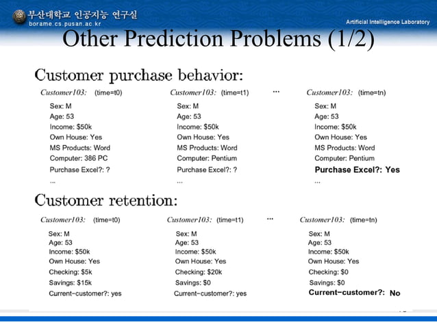 Machine Learning 1 - Introduction | PPT
