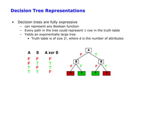 Machine learning | PPT