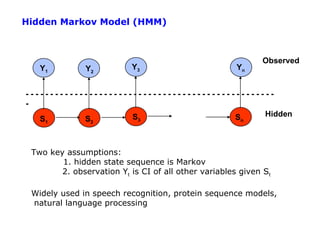 Machine learning | PPT