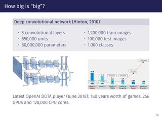 Machine learning | PPT