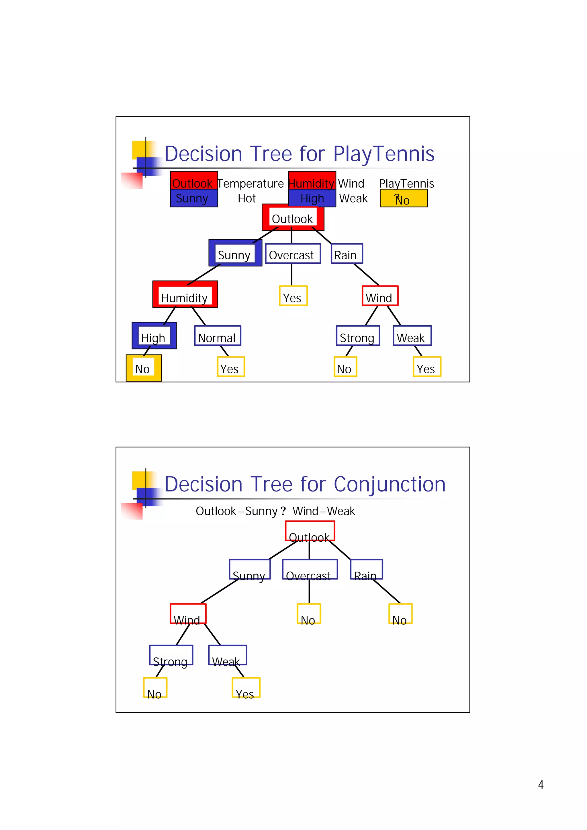 Machine Learning 2D5362 | PDF