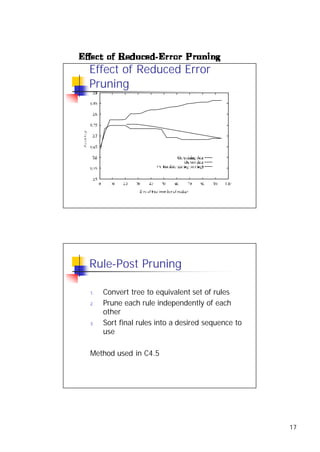 Machine Learning 2D5362 | PDF