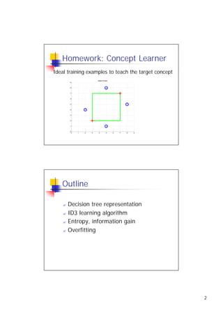 Machine Learning 2D5362 | PDF