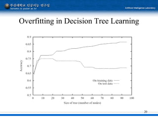 Machine Learning 3 - Decision Tree Learning | PPT