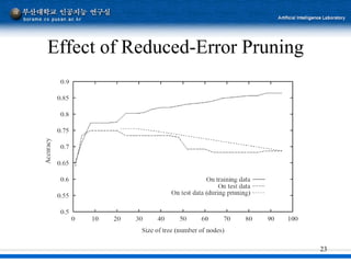 Machine Learning 3 - Decision Tree Learning | PPT