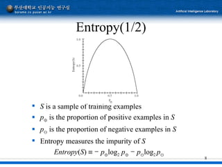 Machine Learning 3 - Decision Tree Learning | PPT