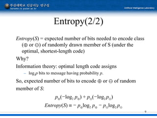 Machine Learning 3 - Decision Tree Learning | PPT