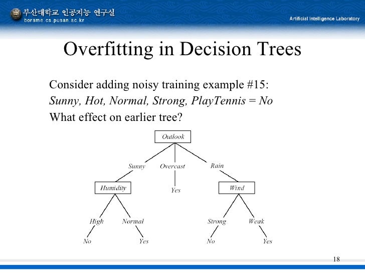 An Introduction To Machine Learning With Decision Trees