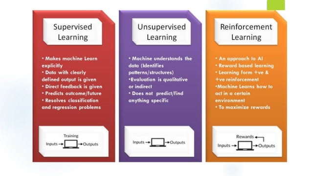 Machine learning Algorithms | PDF