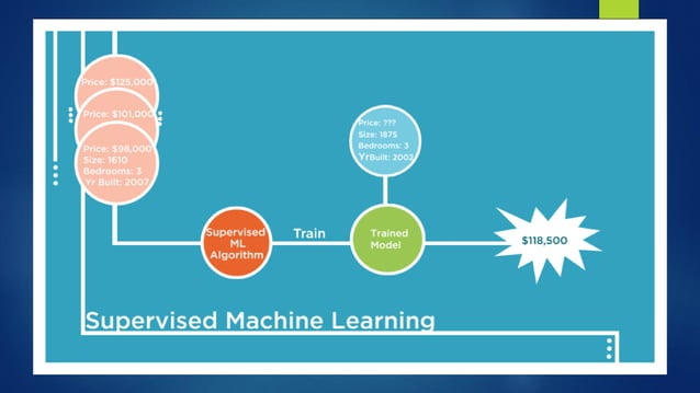 Machine learning Algorithms | PDF