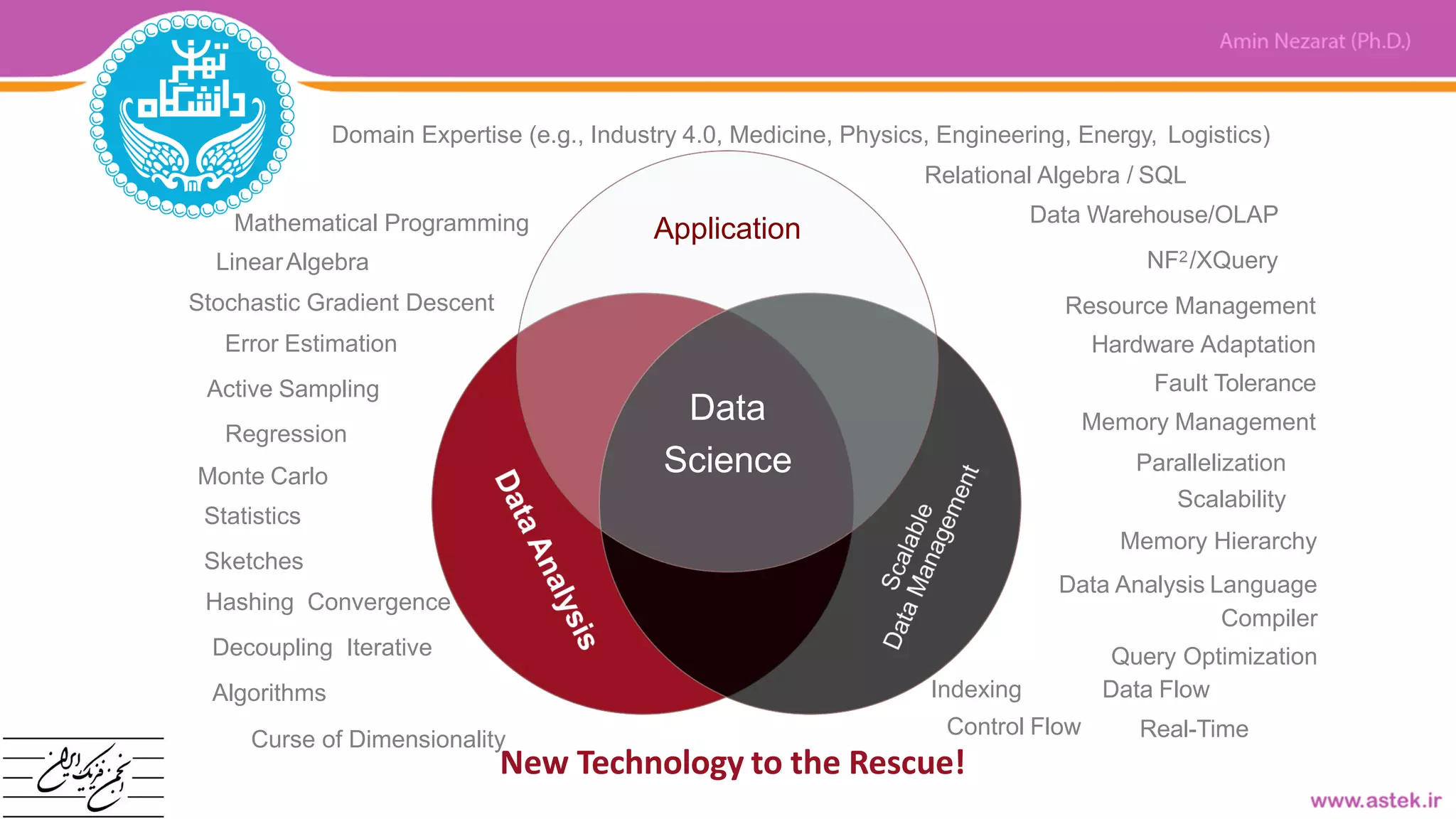 Machine learning and big-data-in-physics 13970711-Dr. Amin Nezarat | PPT