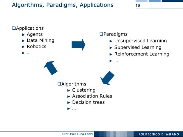 Machine Learning and Data Mining: 02 Machine Learning