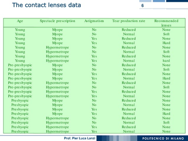 Machine Learning and Data Mining: 03 Data Representation | PDF