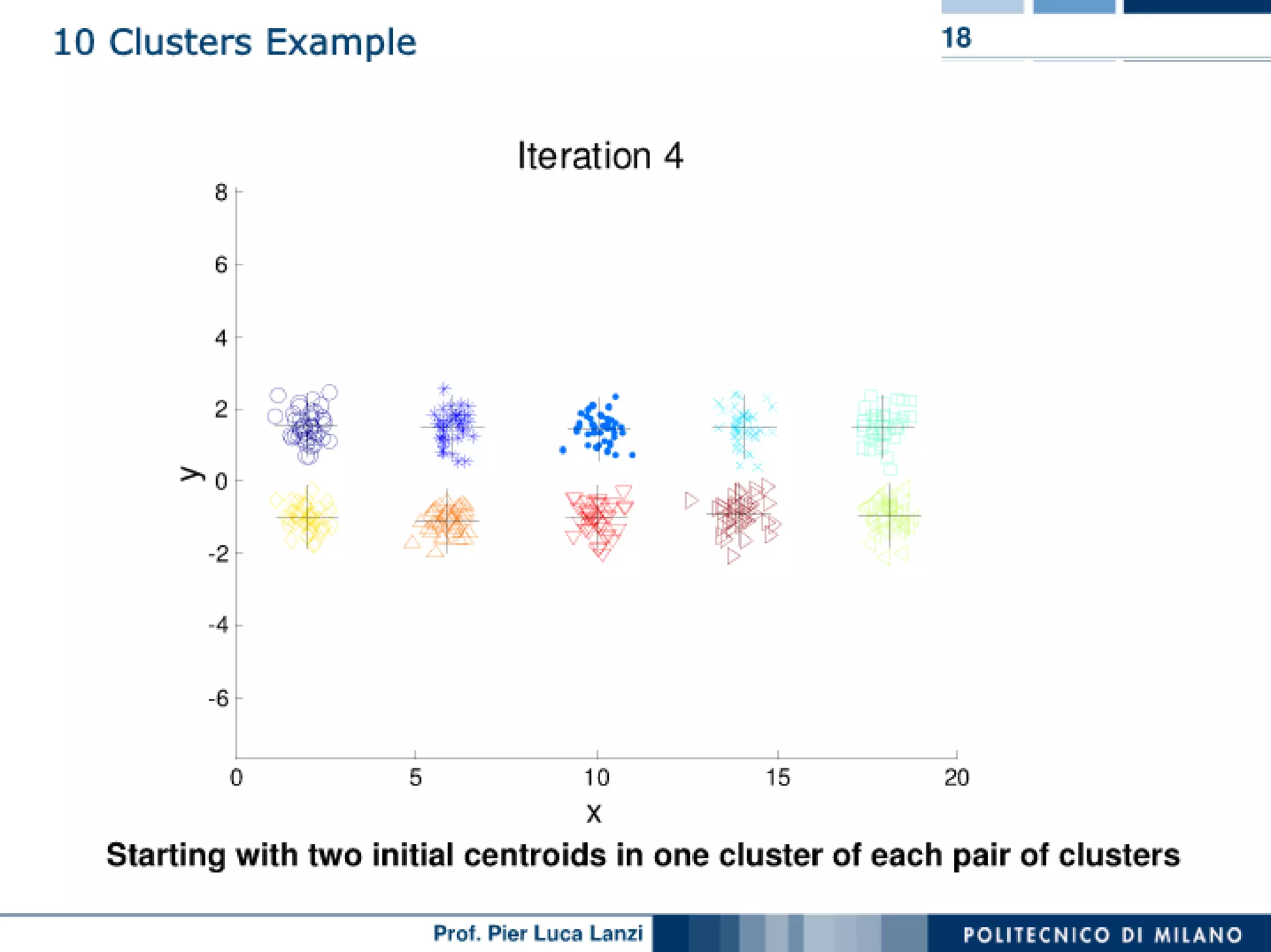 Machine Learning And Data Mining 06 Clustering Partitioning Ppt 8009