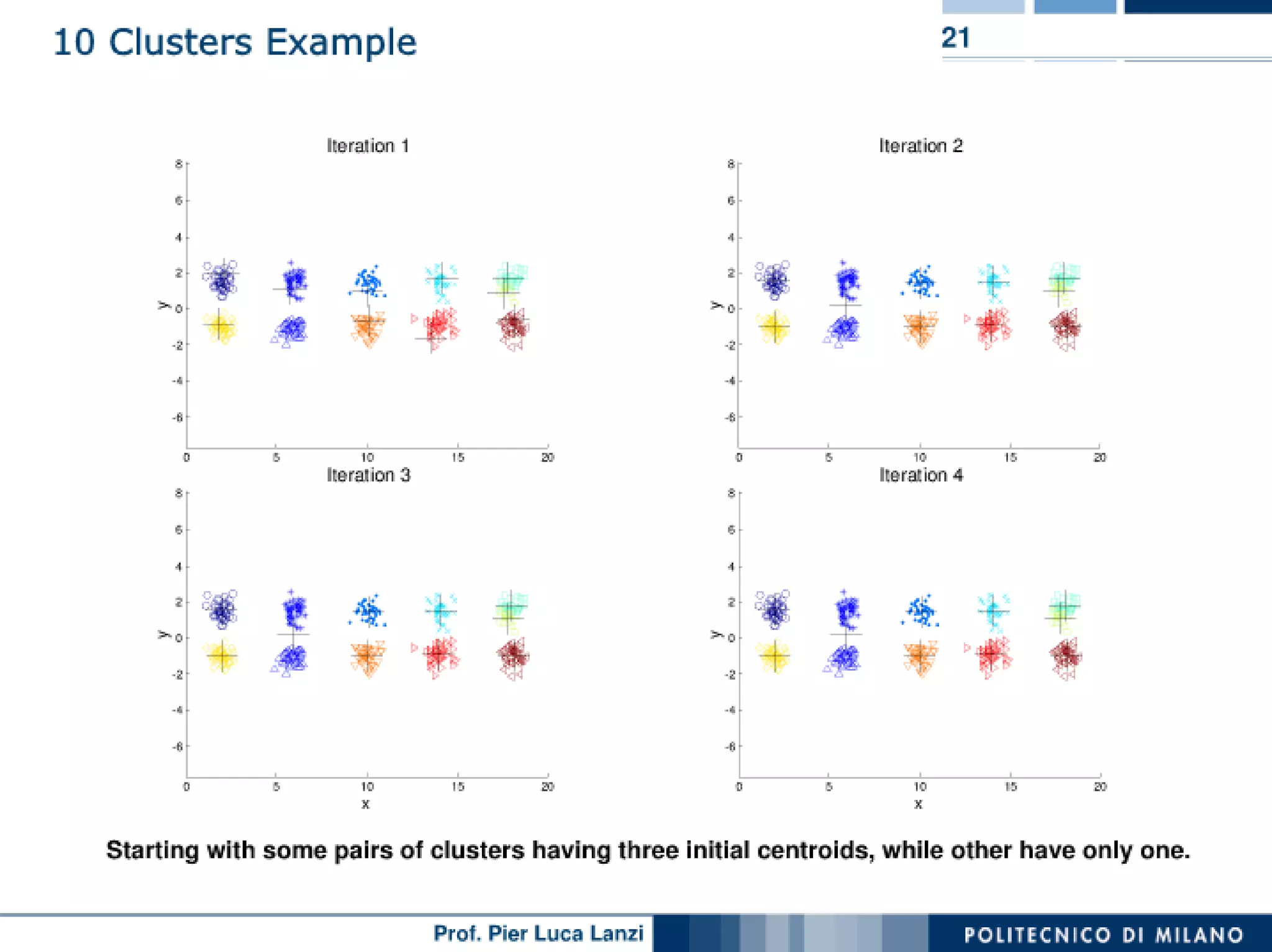 Machine Learning And Data Mining 06 Clustering Partitioning Ppt 5799
