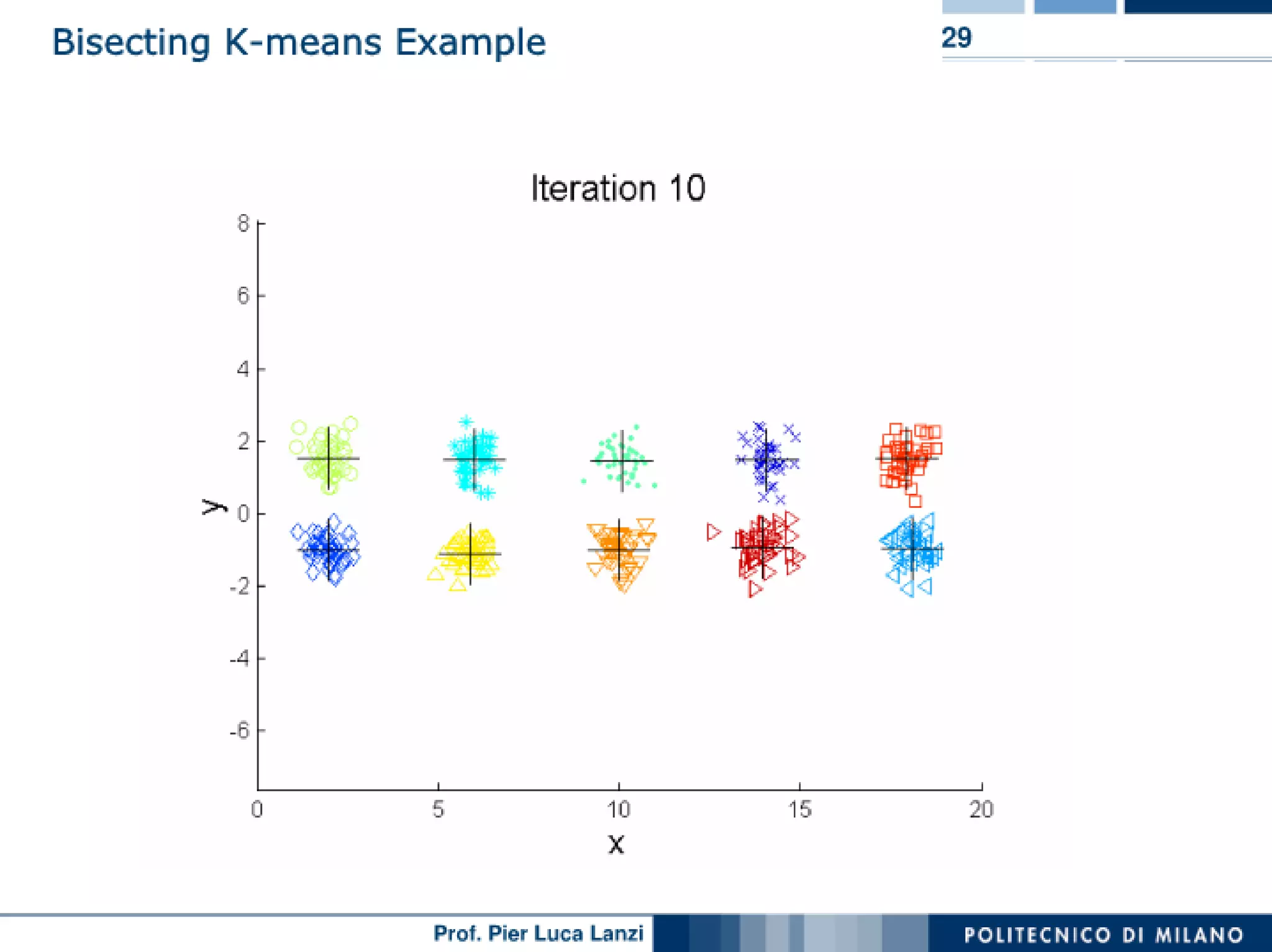 Machine Learning And Data Mining 06 Clustering Partitioning Ppt 4712