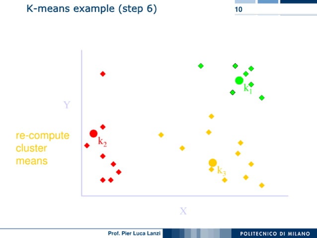 Machine Learning and Data Mining: 06 Clustering: Partitioning | PPT