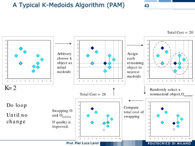 Machine Learning and Data Mining: 06 Clustering: Partitioning | PDF