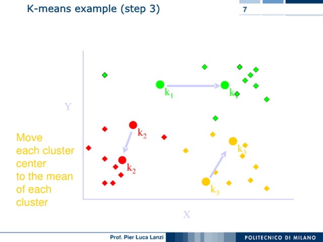 Machine Learning and Data Mining: 06 Clustering: Partitioning | PPT