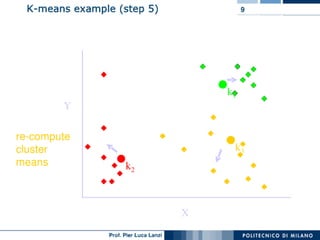 Machine Learning and Data Mining: 06 Clustering: Partitioning | PPT