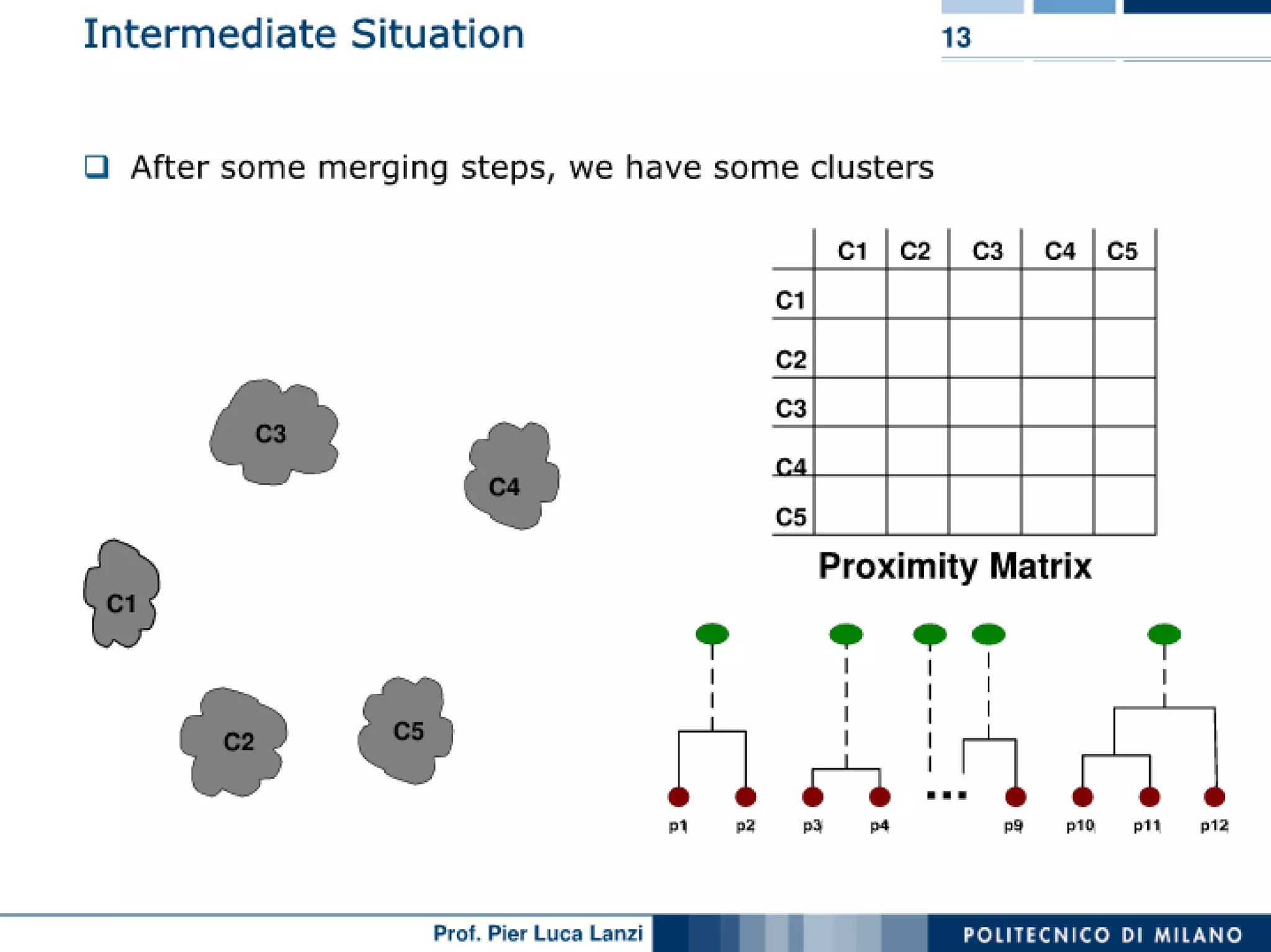 Machine Learning And Data Mining 08 Clustering Hierarchical Ppt 7981