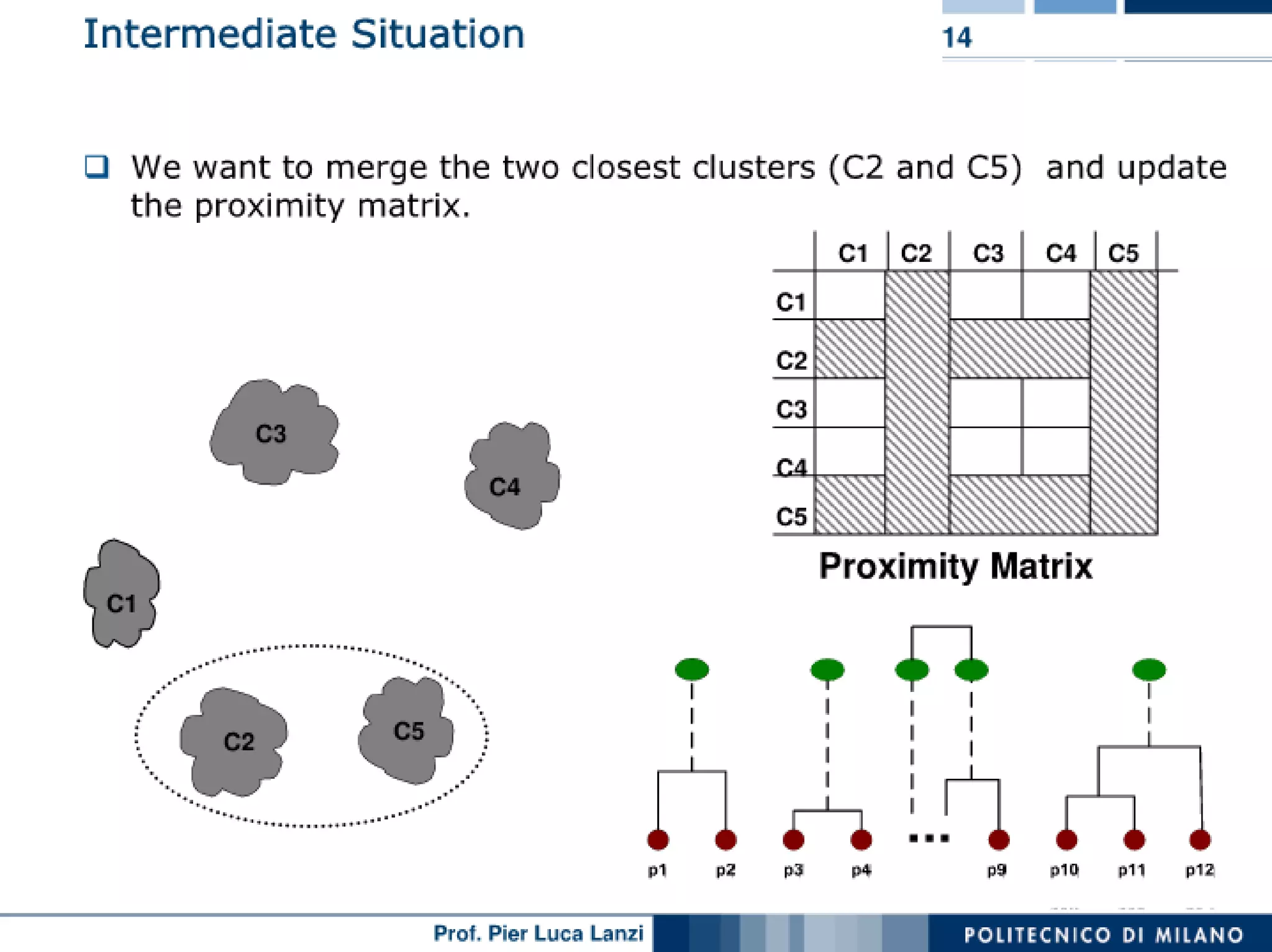 Machine Learning And Data Mining 08 Clustering Hierarchical Ppt 3882