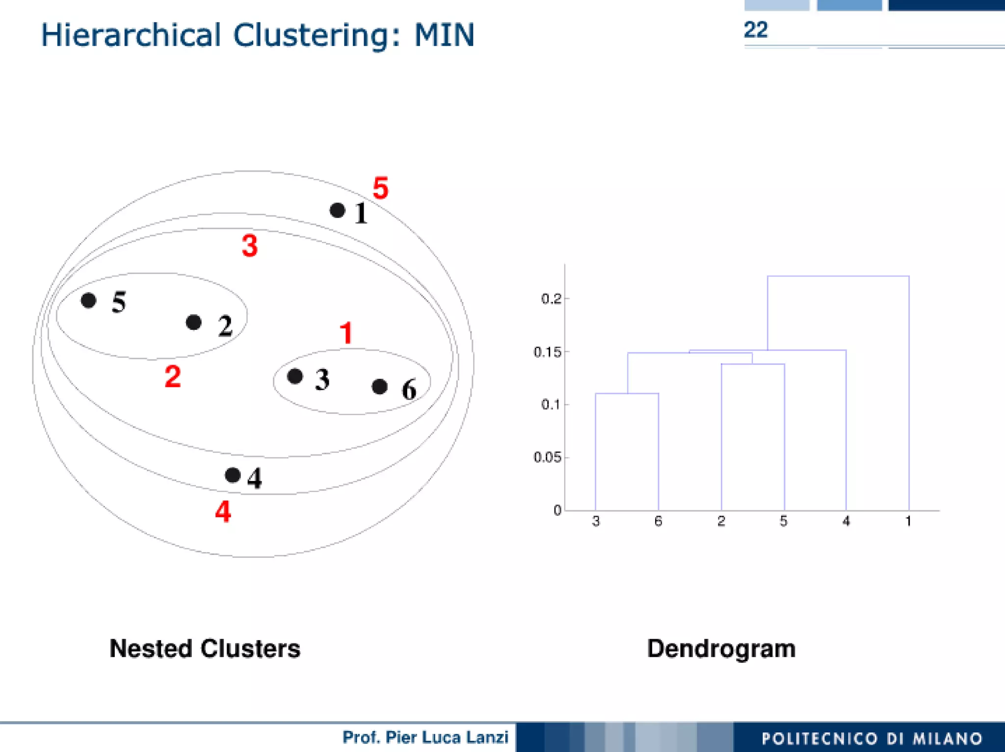 Machine Learning And Data Mining 08 Clustering Hierarchical Ppt 9312