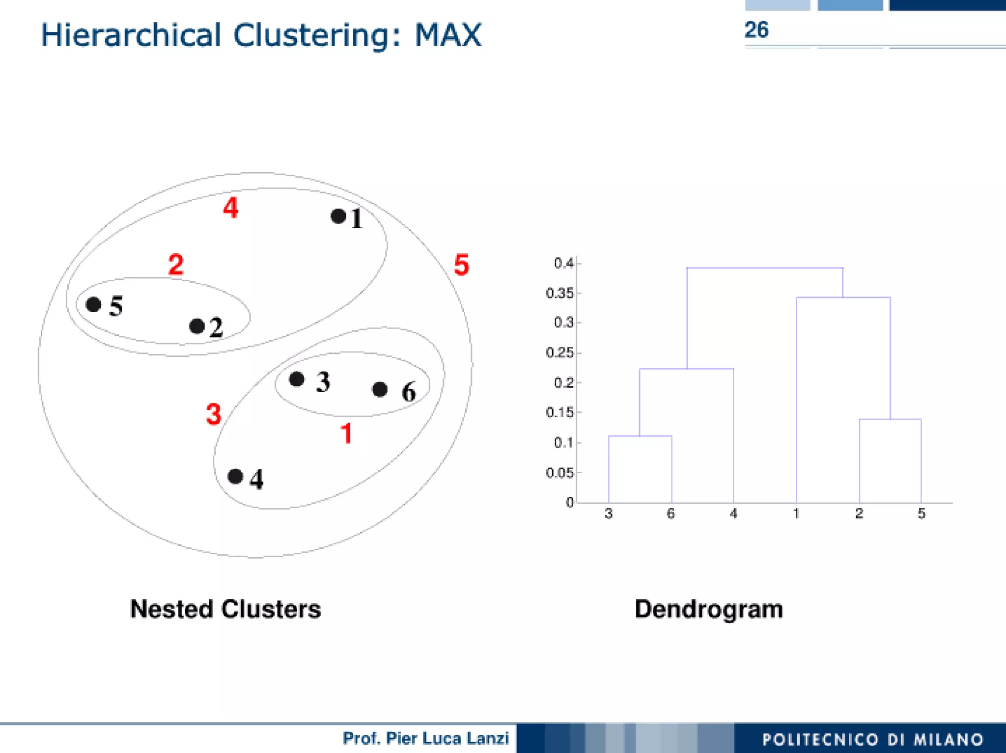 Machine Learning And Data Mining 08 Clustering Hierarchical Ppt 6503