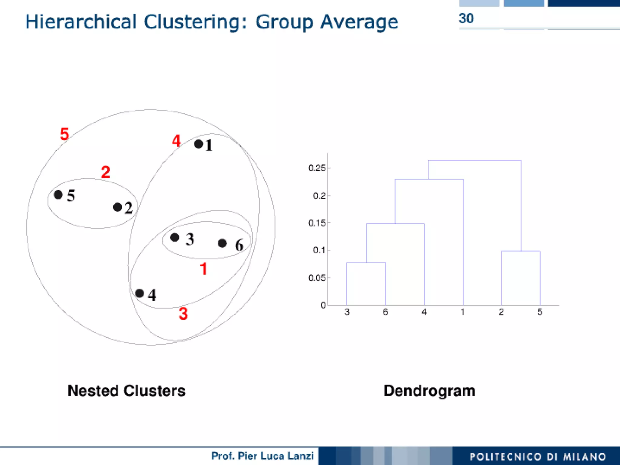 Machine Learning And Data Mining 08 Clustering Hierarchical Ppt 5419