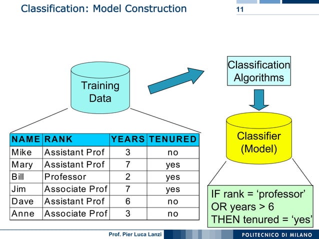 Machine Learning and Data Mining: 10 Introduction to Classification | PPT