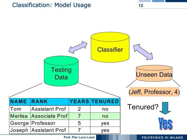 Machine Learning and Data Mining: 10 Introduction to Classification | PPT