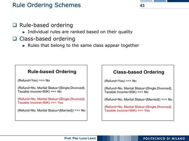 Machine Learning and Data Mining: 12 Classification Rules