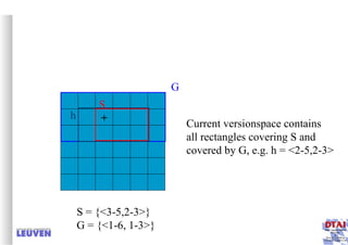 Machine Learning and Inductive Inference | PPT
