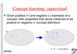 Machine Learning and Inductive Inference | PPT