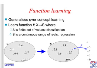 Machine Learning and Inductive Inference | PPT