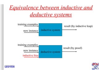 Machine Learning and Inductive Inference | PPT