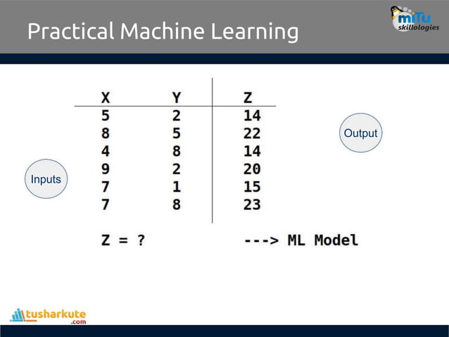 Machine-Learning-and-Robotics.pptx | Robotics | Technology & Computing