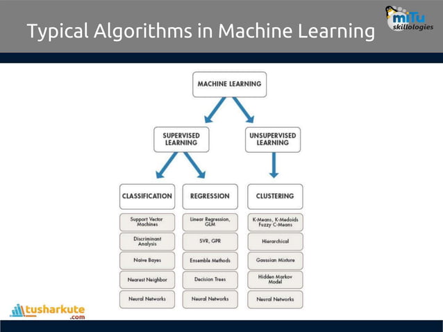 Machine-Learning-and-Robotics.pptx | Robotics | Technology & Computing