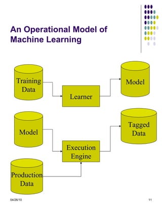 Machine Learning Applications in NLP.ppt